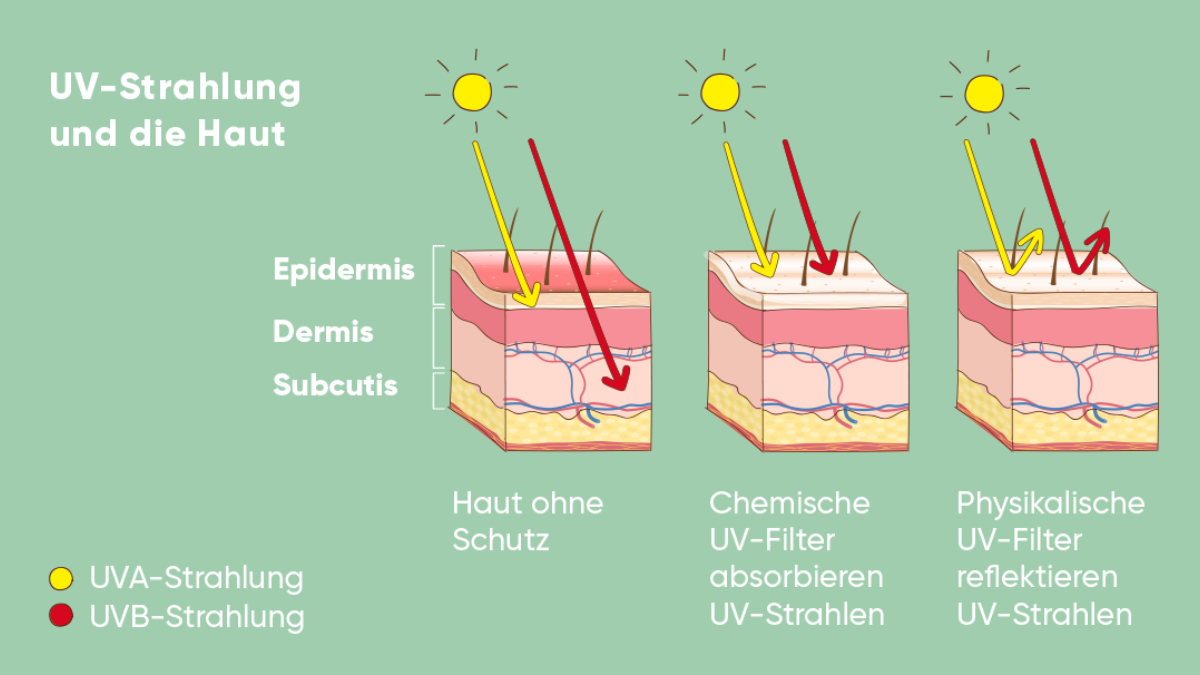 Sonnenschutz Fur Die Kleinsten Der Uv Anzug Baby Schutzengel Fur Zarte Haut
